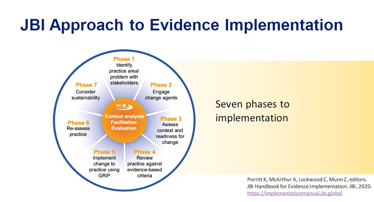 JBI on Twitter: "Participants completing JBI's Evidence Implementation Training Program have ...