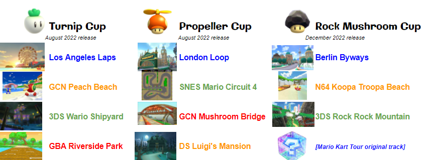 Mario Kart 9 Retro Tracks