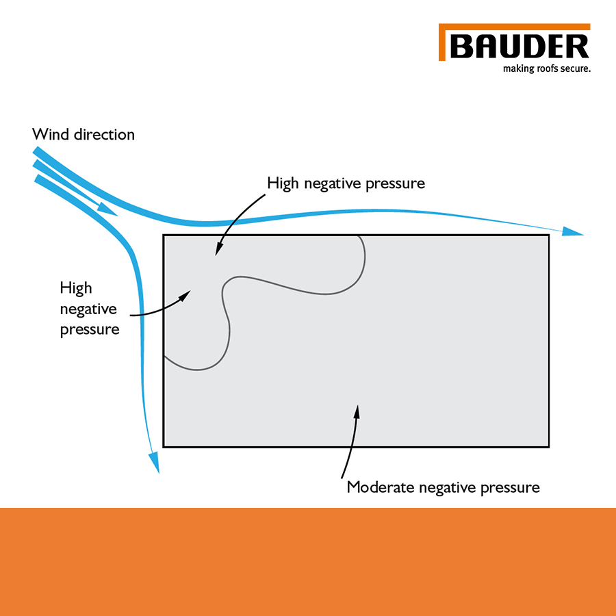 Flat Roof Design Wind Load