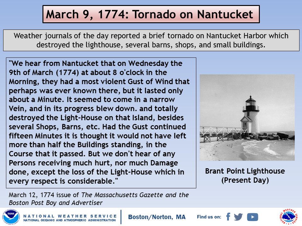 Weather History March 2022