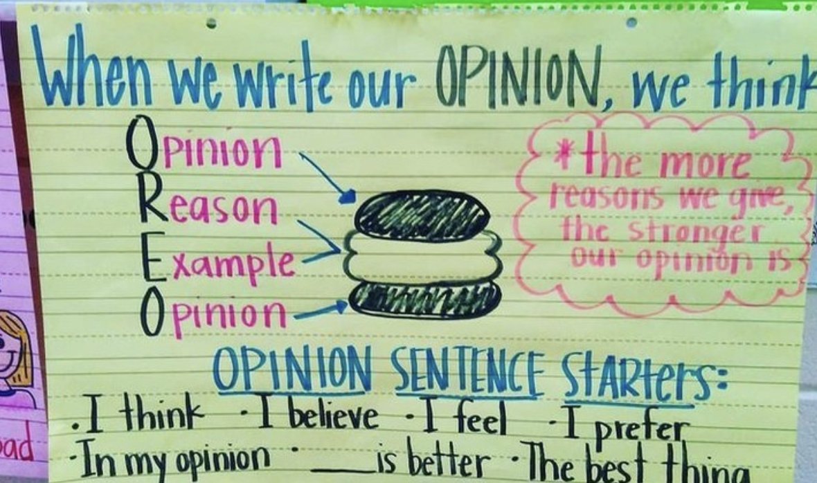 Anchor Chart Oreo Opinion Writing