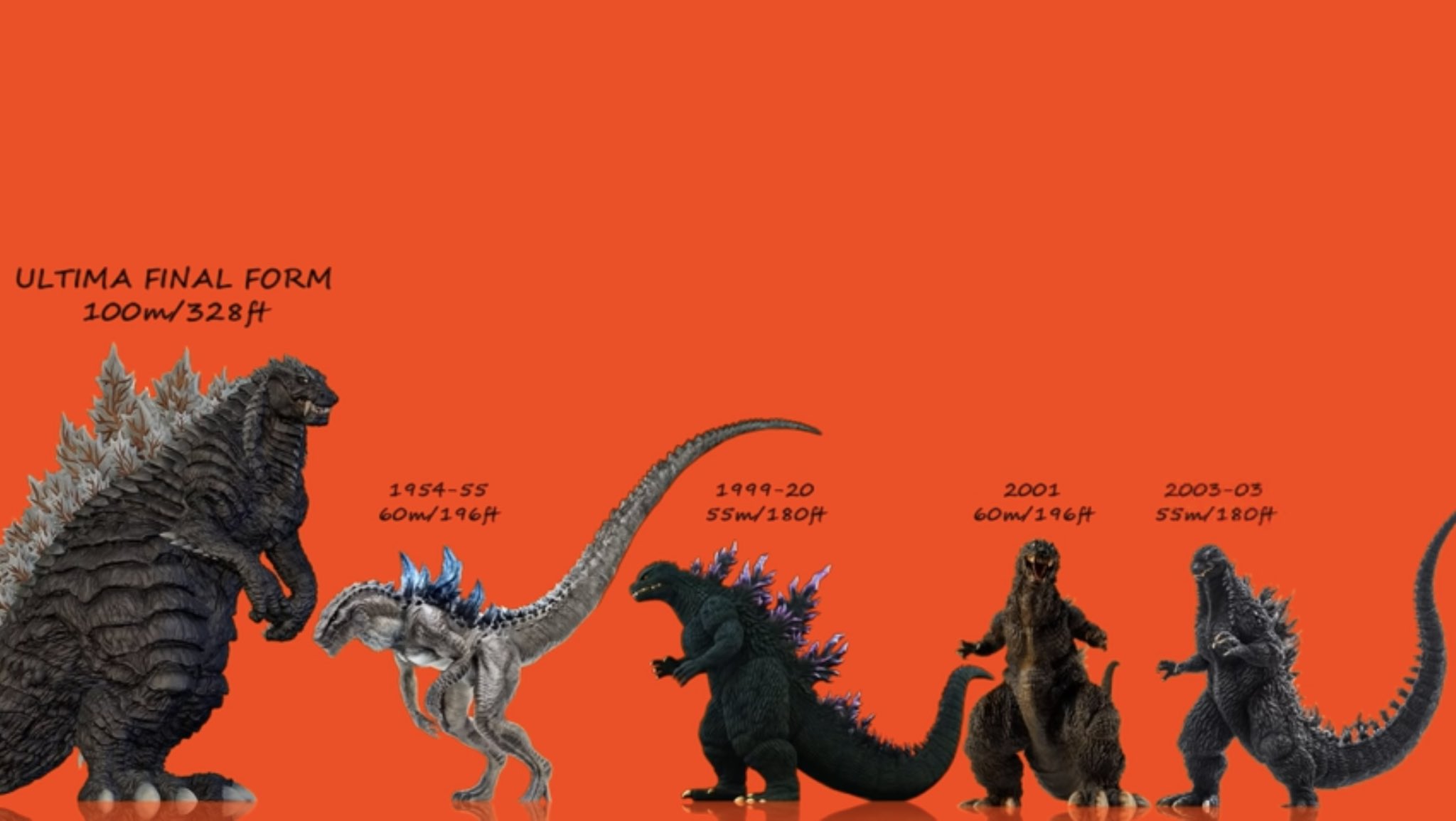 Godzilla Evolution 2022