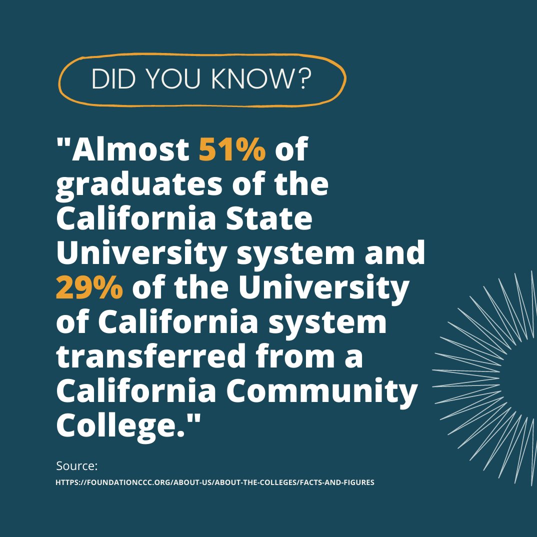 California State University System