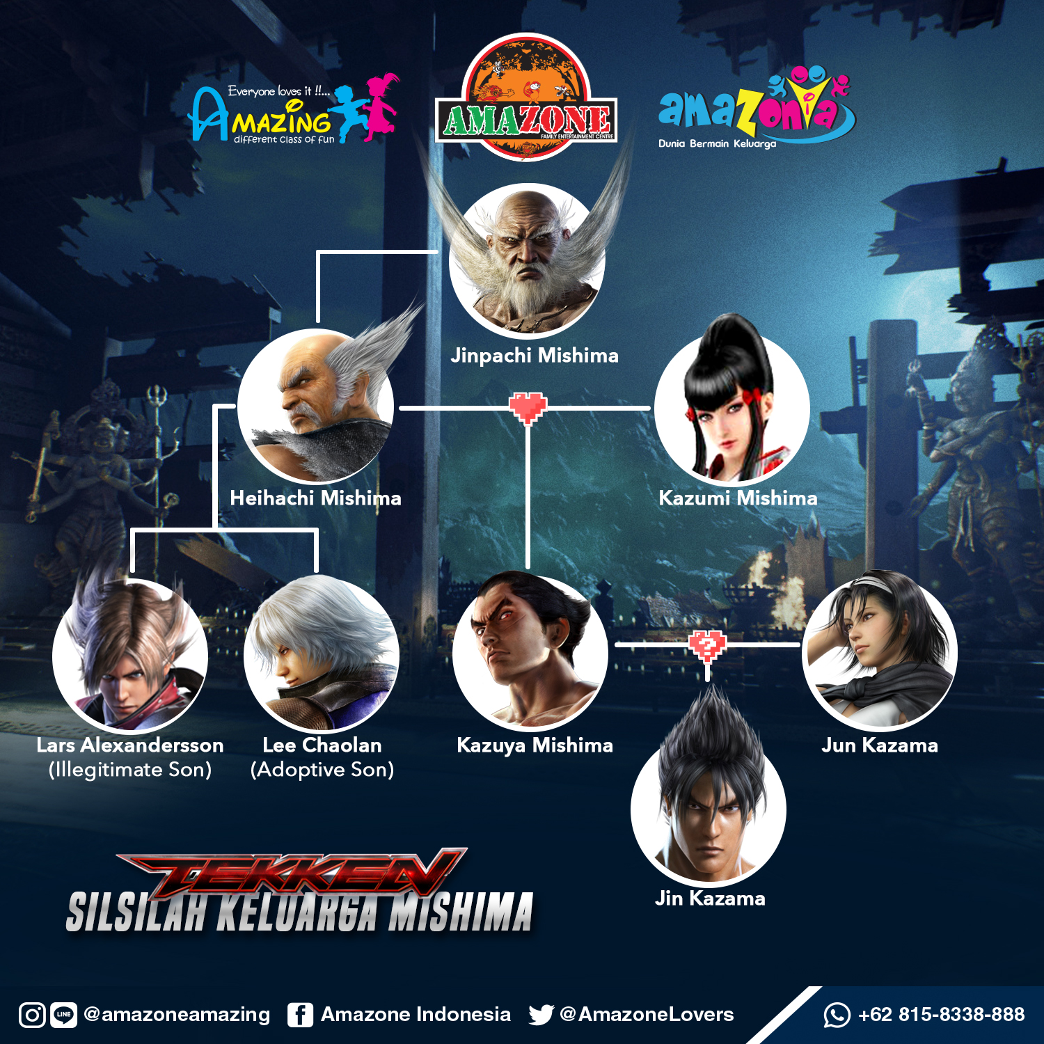Tekken Heihachi Family Tree