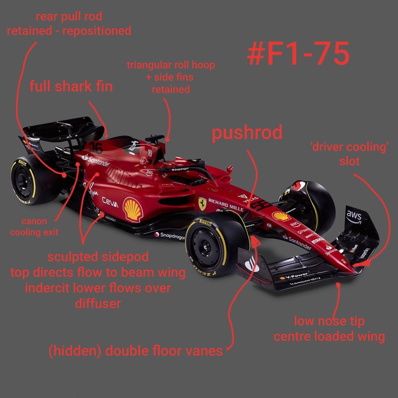 Ferrari F1 2022 Engine