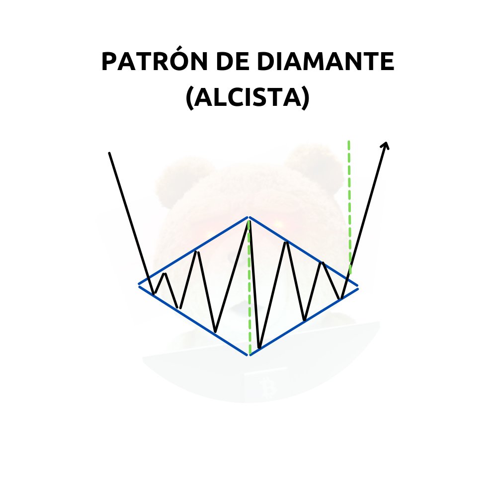 FORMACIÓN ANÁLISIS TÉCNICO #6 En esta ocasión, vamos a ver OTROS ...