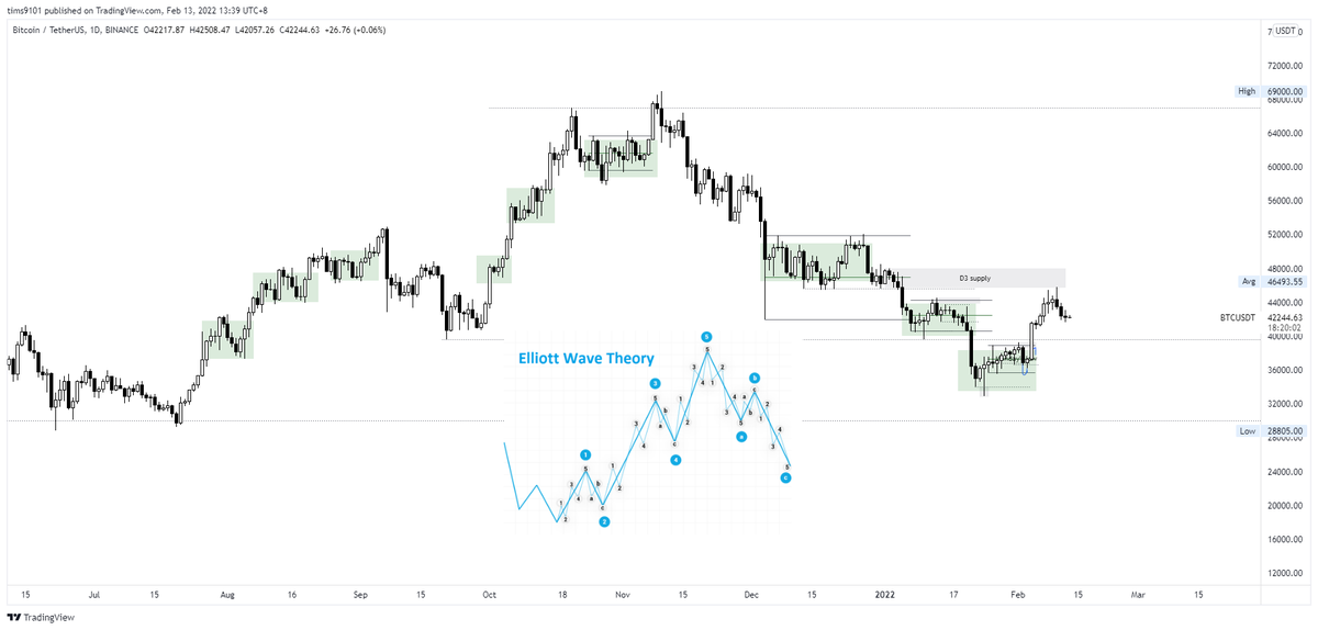"Order and Simplification are the first steps towards Mastery" - T ...
