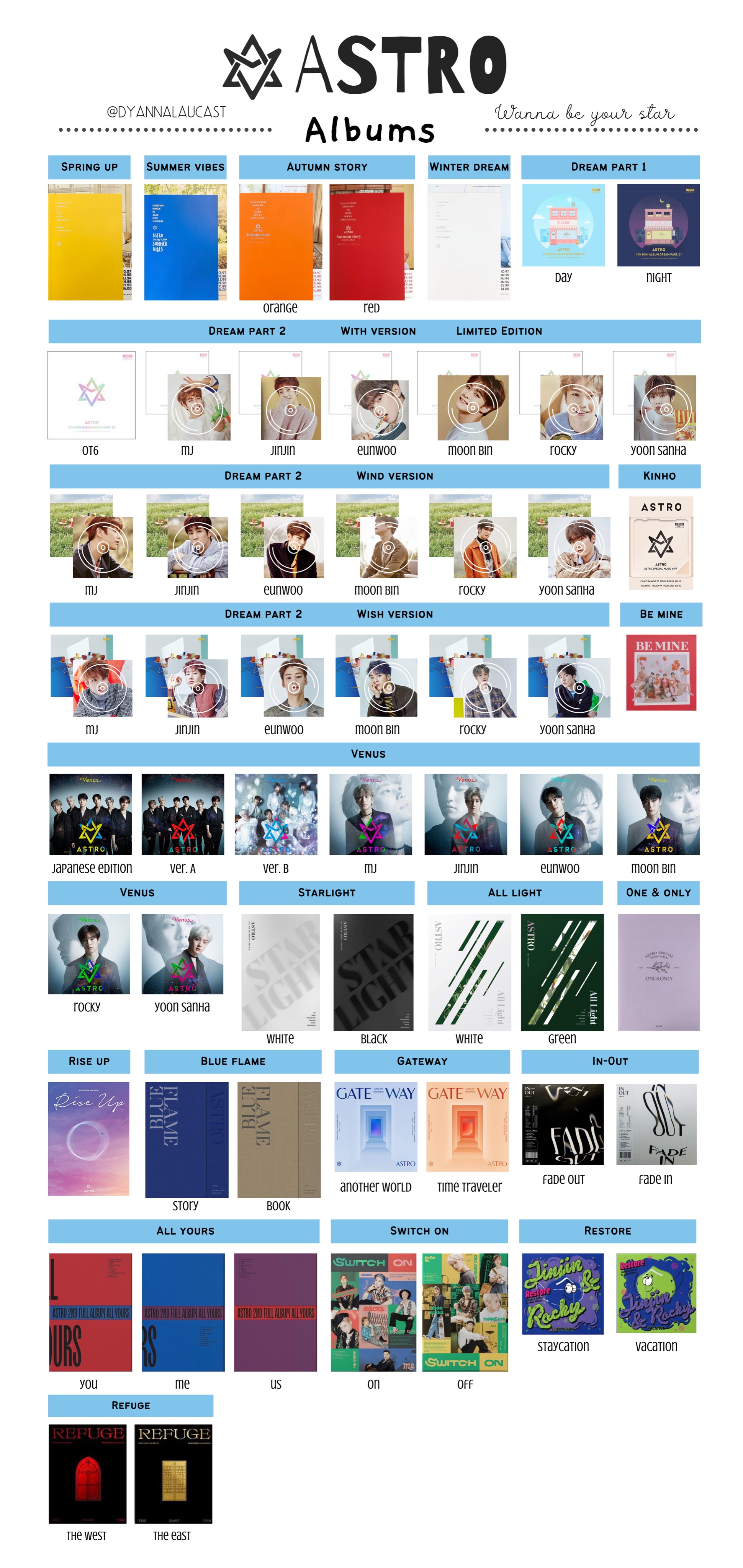 Diana Castañeda on Twitter: "💜 ASTRO album’s checklists 4 / template. #아스트로 #ASTRO Actualización ...