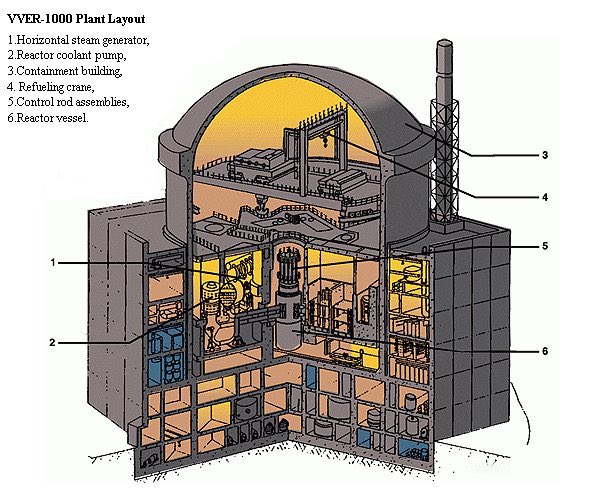 Chernobyl Reactor 4 Diagram