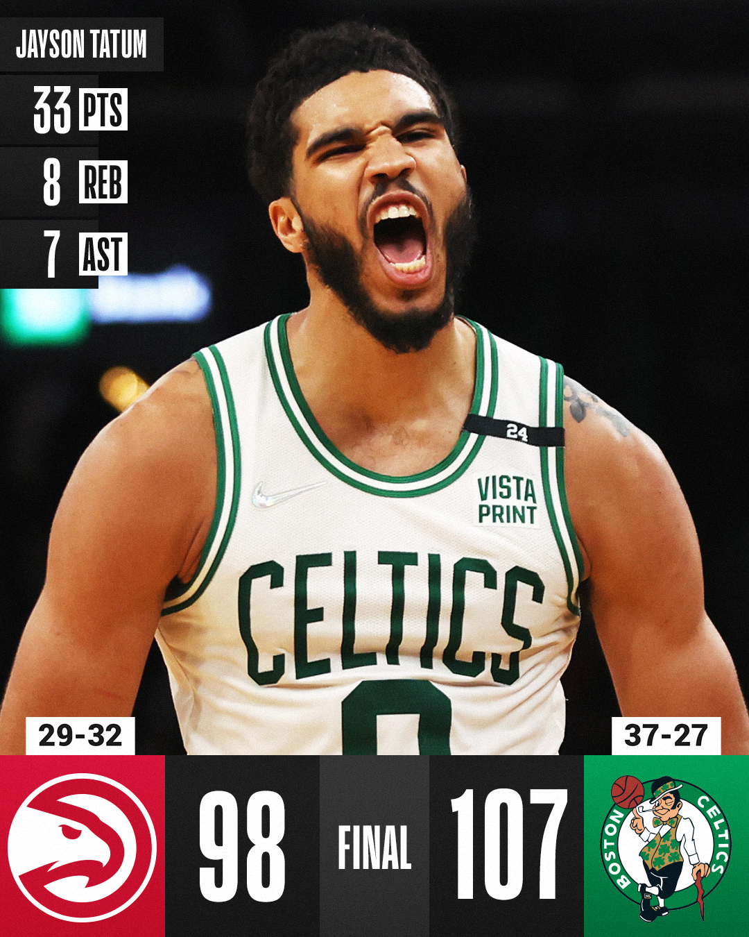 NBA on Twitter: "🏀 FINAL SCORE THREAD 🏀 Jayson Tatum lifts the @celtics to the win dropping 33 ...