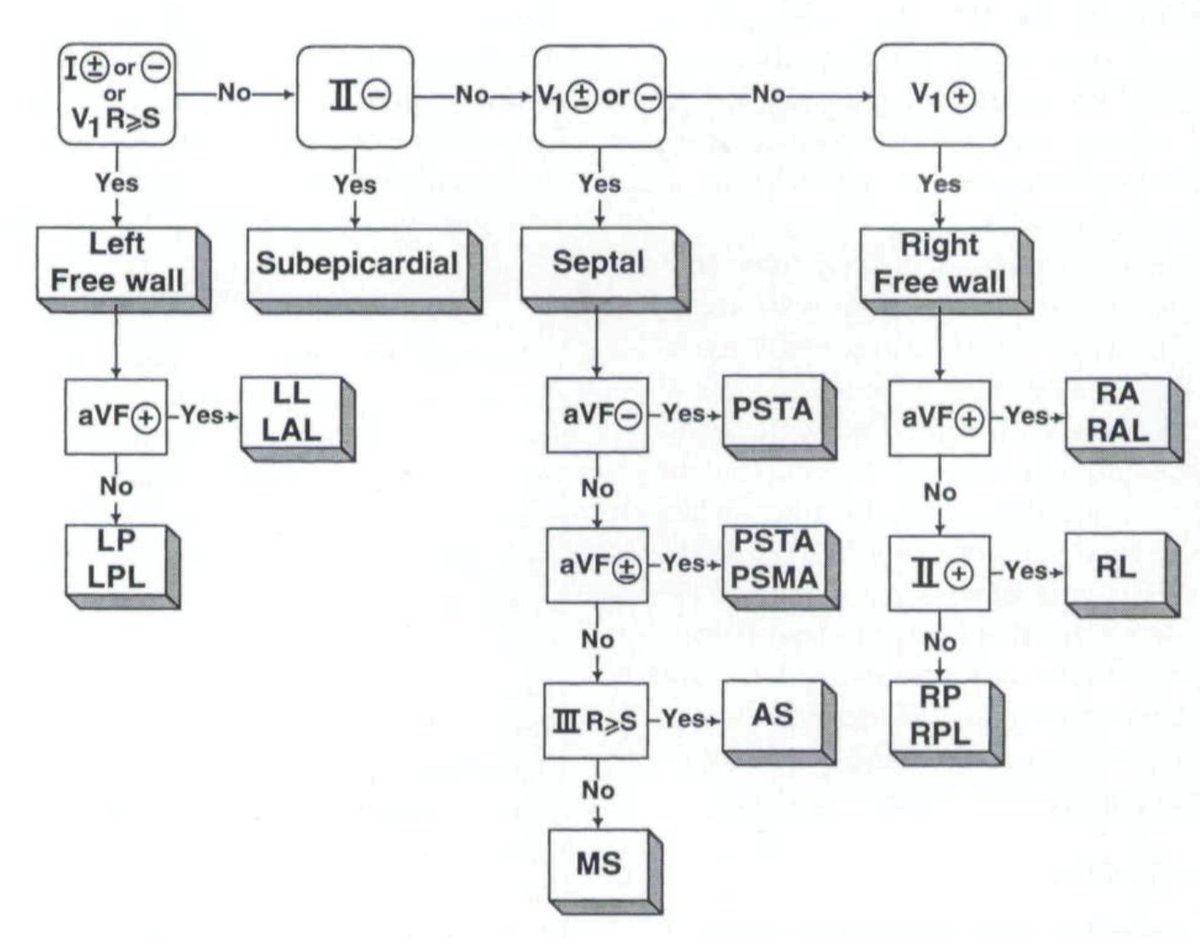 Let’s thread-together-ECG cheat sheets. Beginning from this masterpiece ...