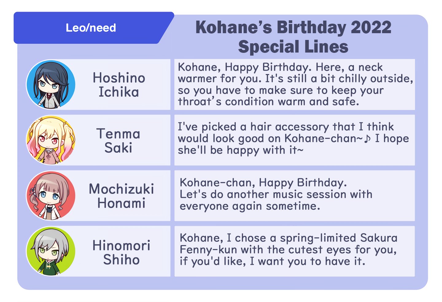 Project Sekai ENG (Unofficial) on Twitter: "🎤 March 2nd 2022 - Happy Birthday, Kohane! 🐹 Here ...
