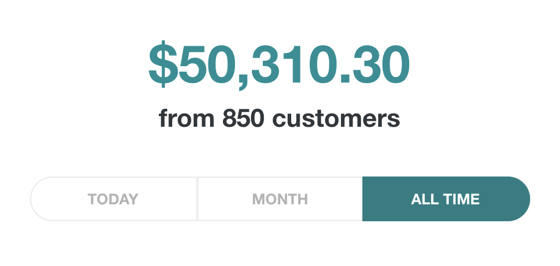 Sachin Neravath on Twitter: "I just hit $50K in revenue in 7 months on @gumroad from an open ...