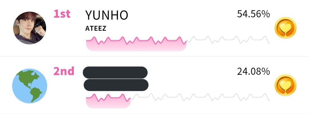 ATEEZ System on Twitter: "ATINYs, if you have Whosfan gold tickets, please drop it for Yunho ...