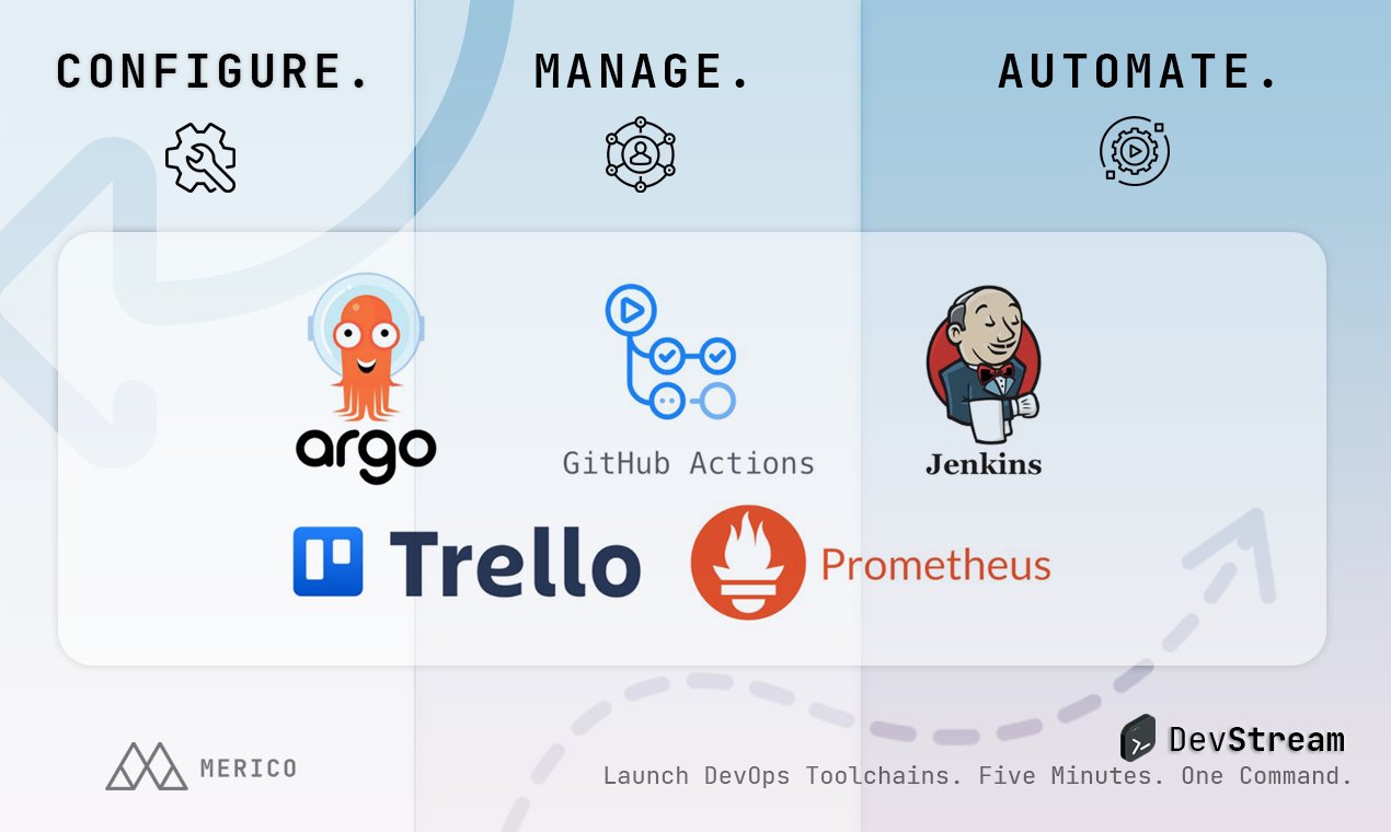 Merico on Twitter: "A more detailed overview of our new release DevStream on @ThePracticalDev ...