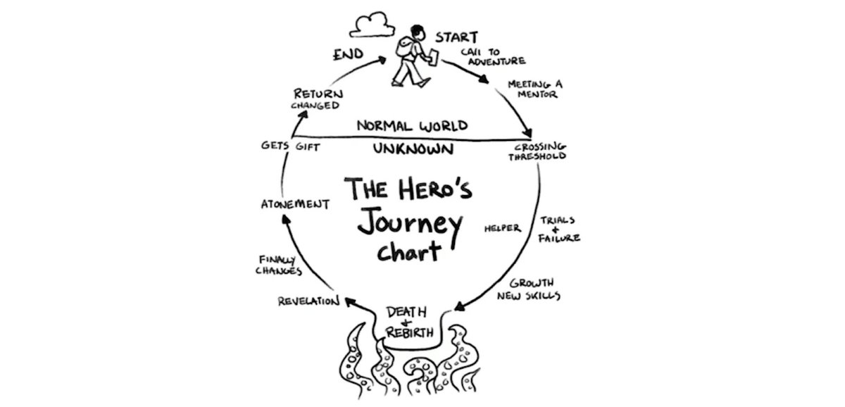 Thread by @AliAbdaal on Thread Reader App – Thread Reader App