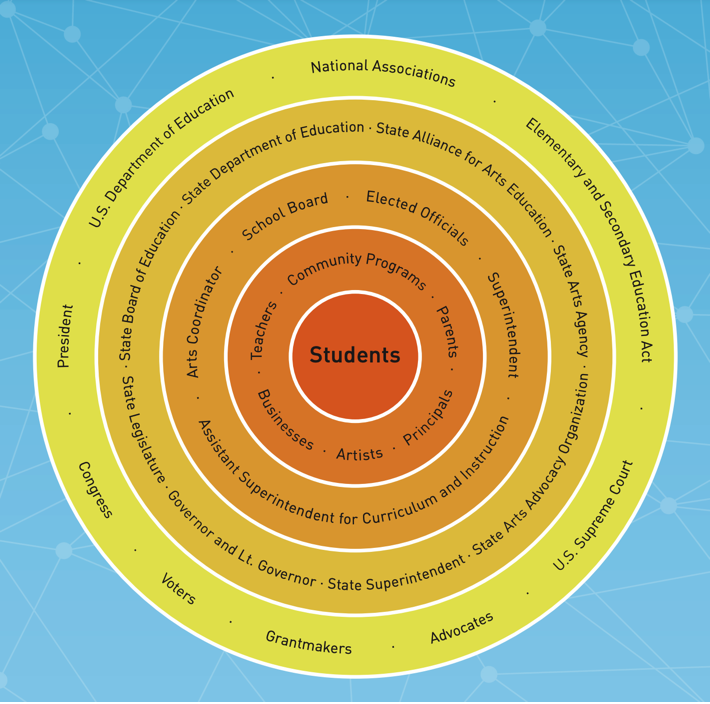 Sphere Of Influence Diagram