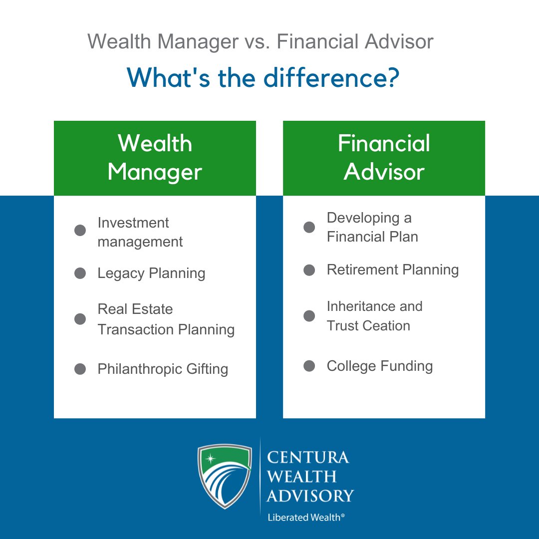 Centura Wealth Advisory Centurawealth Twitter