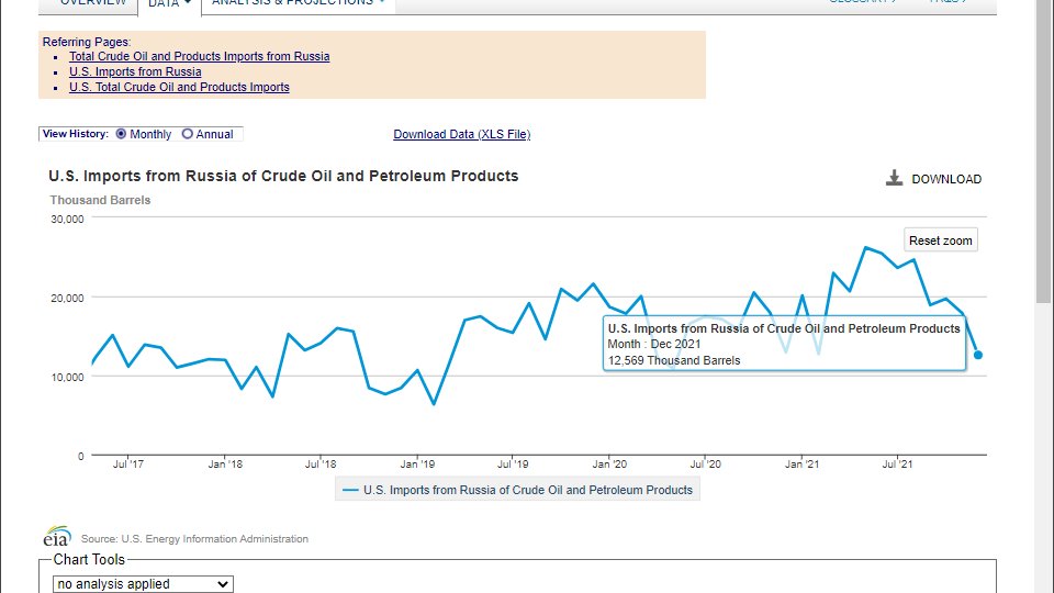 Thread by @gbrew24 on Thread Reader App – Thread Reader App