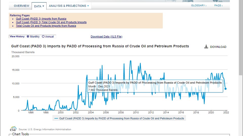 Thread by @gbrew24 on Thread Reader App – Thread Reader App