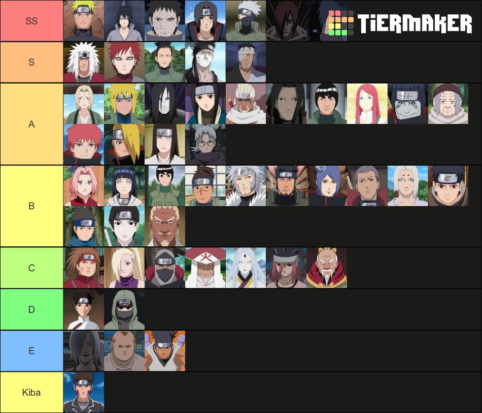 Naruto Shippuden All Characters Names