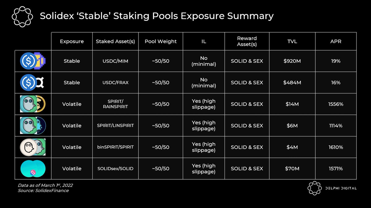 Thread by @Delphi_Digital on Thread Reader App – Thread Reader App