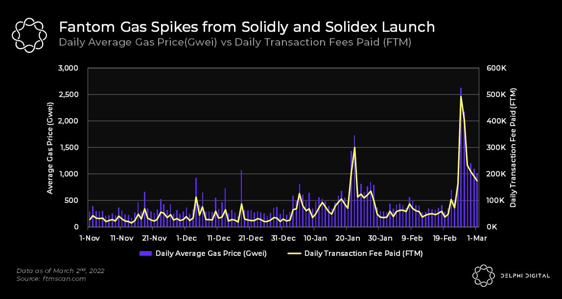 Thread by @Delphi_Digital on Thread Reader App – Thread Reader App