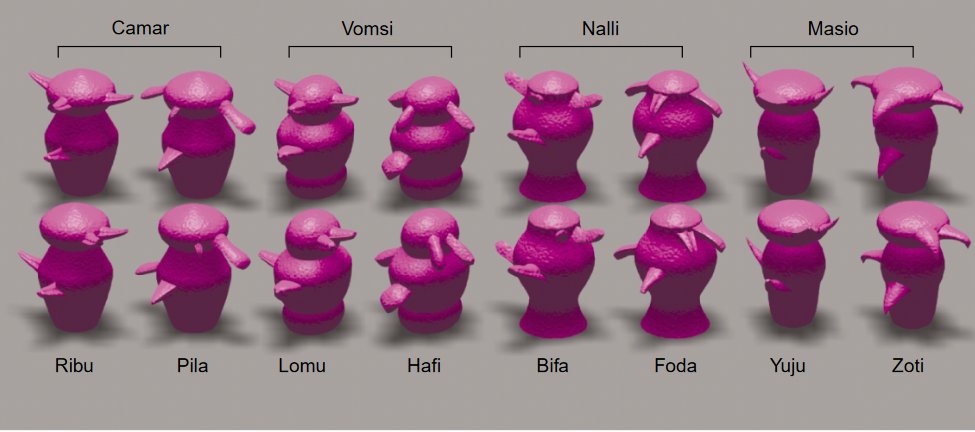 Patrick Mineault on Twitter: "Greebles were designed by Isabel Gauthier to study learning visual ...