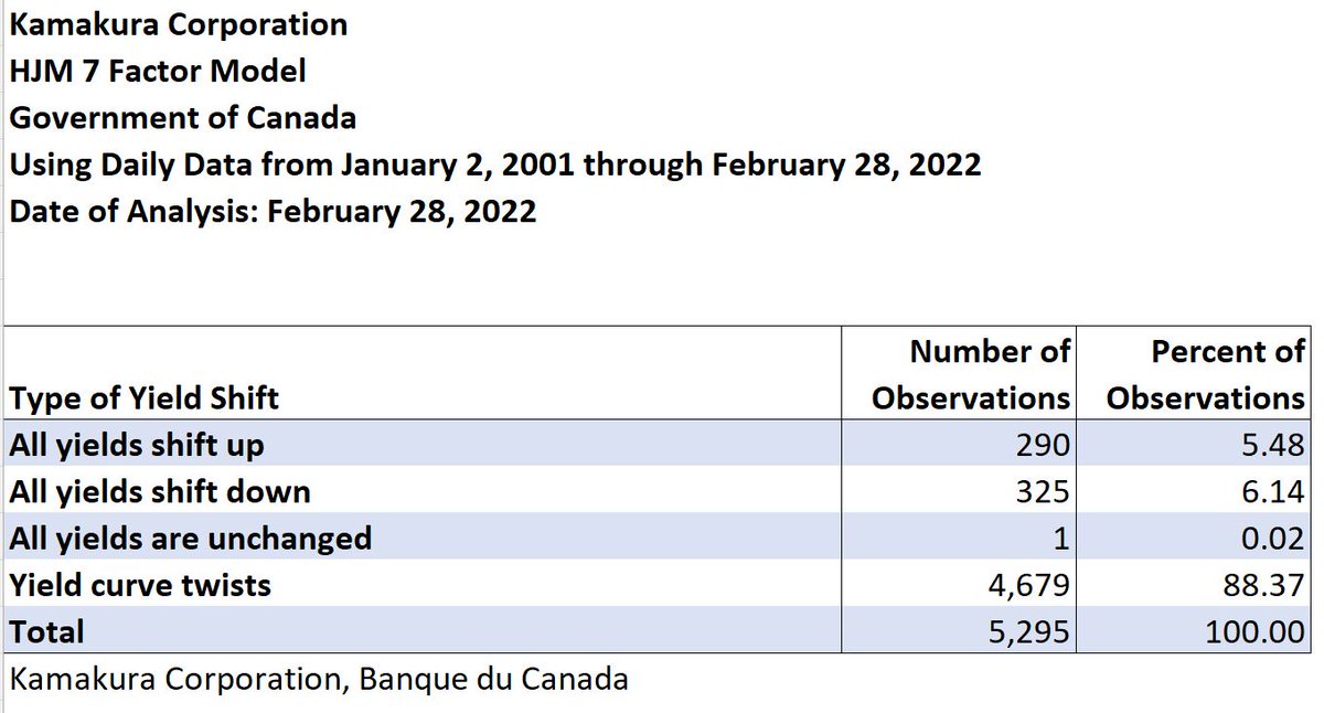 ALM FAQ “Do you have a 1-factor rate model in your risk system?” “Yes ...