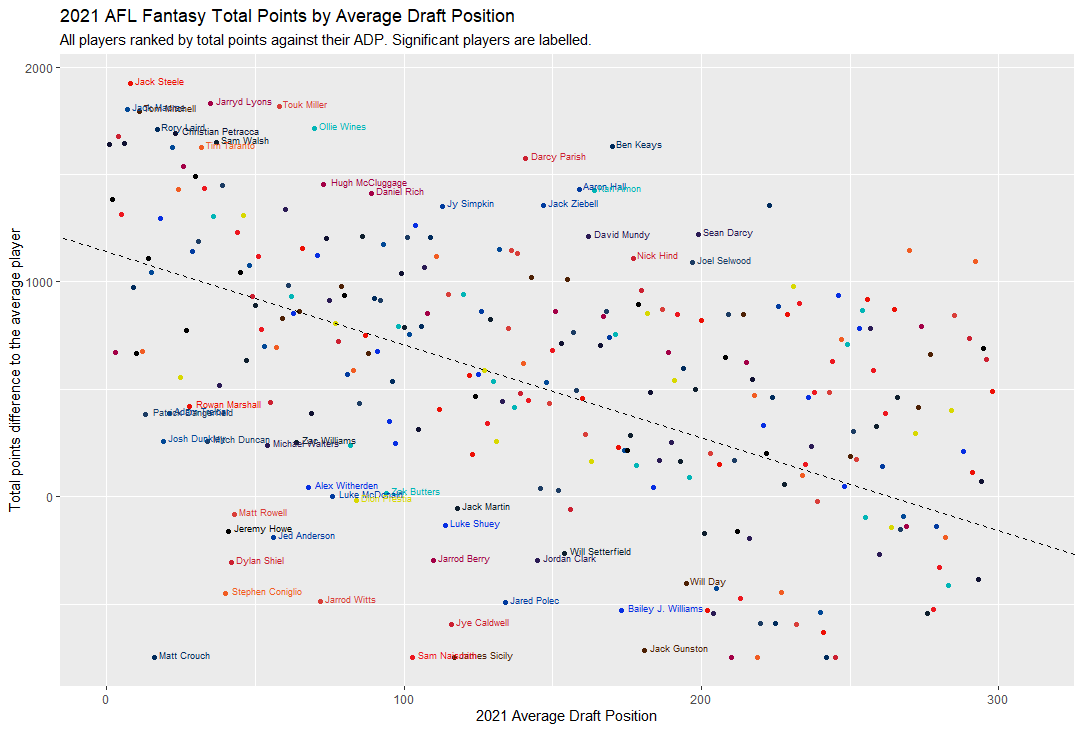 Jaiden Popowski on Twitter: "The nature of the draft game-mode is that one bad pick can ruin ...