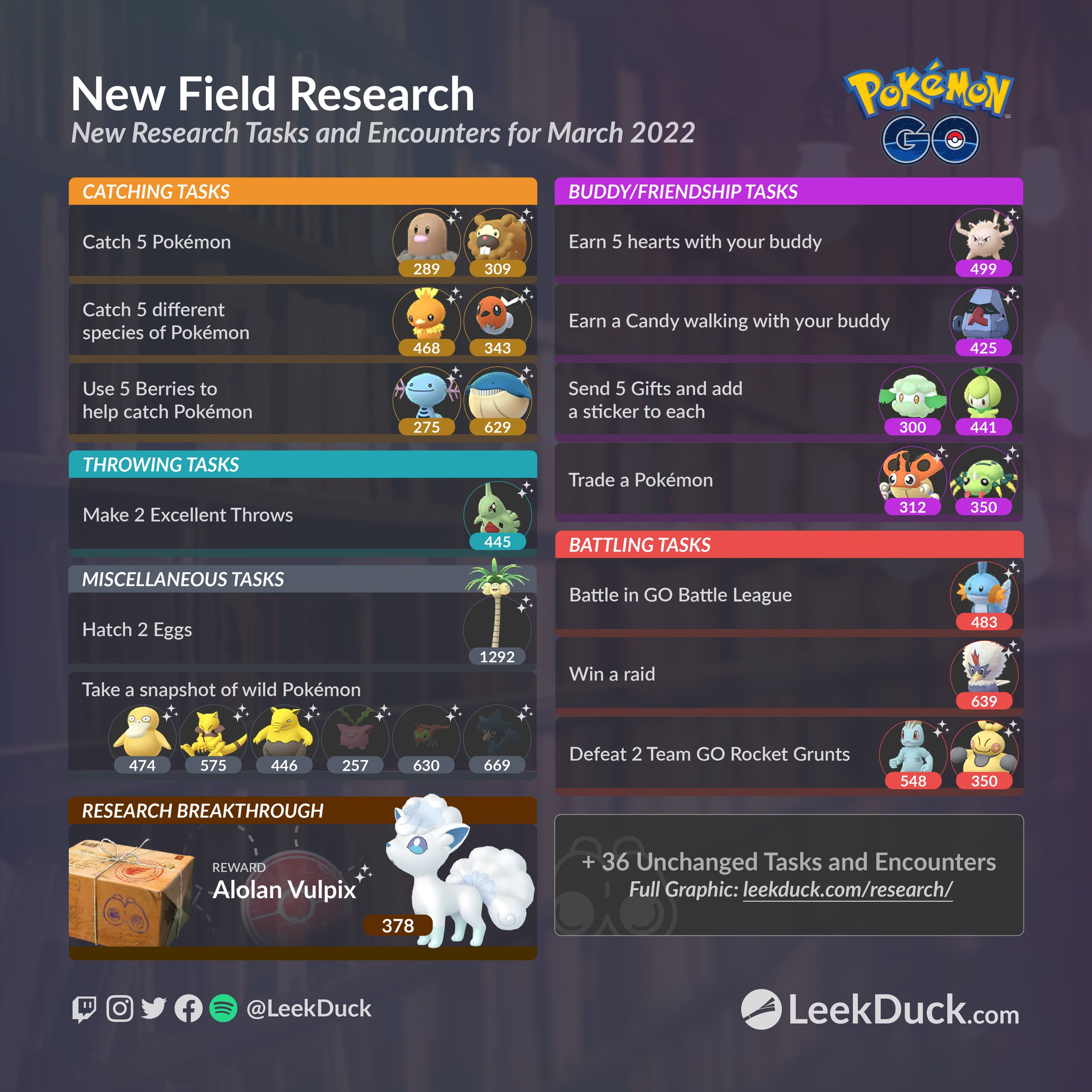 Leek Duck on Twitter: "These are the new Field Research tasks in March. (Plus 36 unchanged Tasks ...