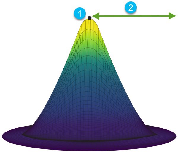 There is no scientific merit to the use of a simplified heatmap (kernel ...