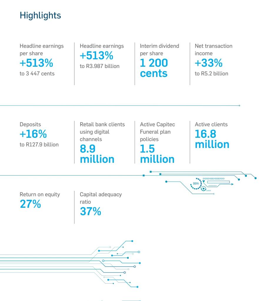 RESEARCHING A STOCK FROM TOP TO BOTTOM CAPITEC EDITION ~A THREAD ...