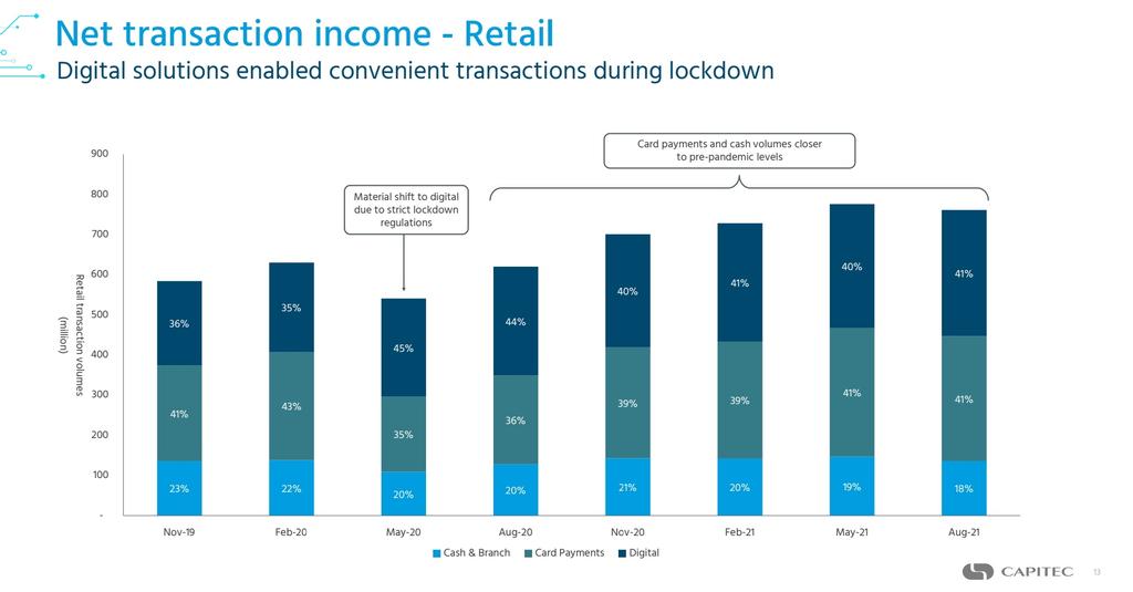 RESEARCHING A STOCK FROM TOP TO BOTTOM CAPITEC EDITION ~A THREAD ...