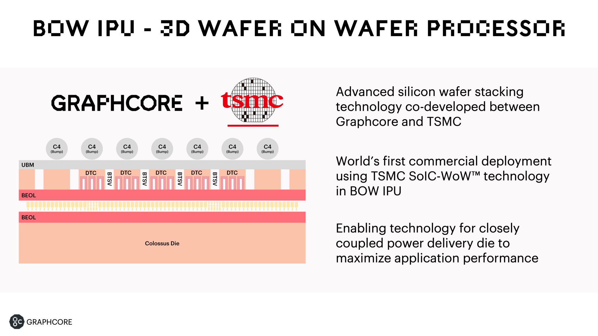 Andreas Schilling 🇺🇦 on Twitter: "But the technical interesting part is the 3D wafer on wafer ...