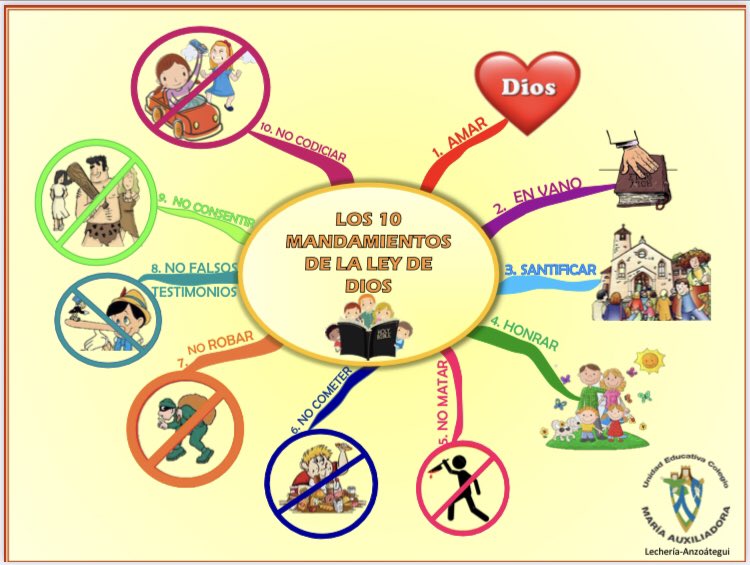 U.E. COLEGIO MARÍA AUXILIADORA on Twitter: "Mapa mental de Los 10 Mandamientos de la Ley de Dios ...