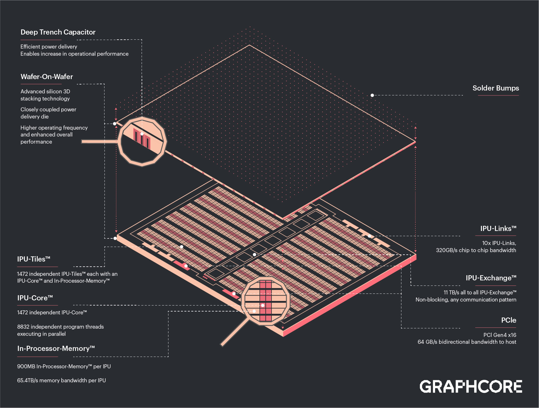 Trench Diagram Cut Out