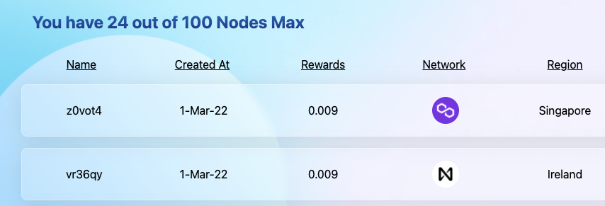 Quix on Twitter: "A sneak peek behind the development curtains of @nodeify_xyz on the Fantom ...