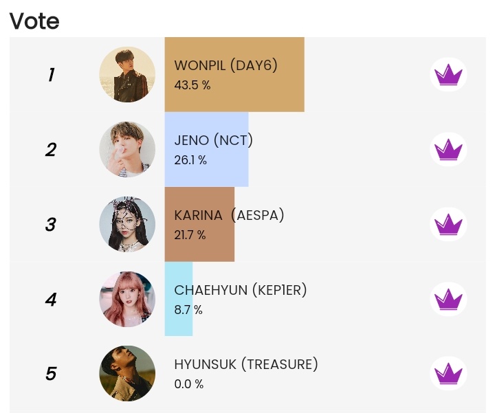 KEP1ER AWARDS VOTING TEAM on Twitter: "[VOTE] #CHAEHYUN is included in the poll on QUEERI for ...
