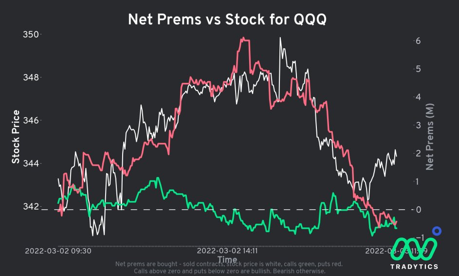Tradytics (@Trqdytics) | Twitter