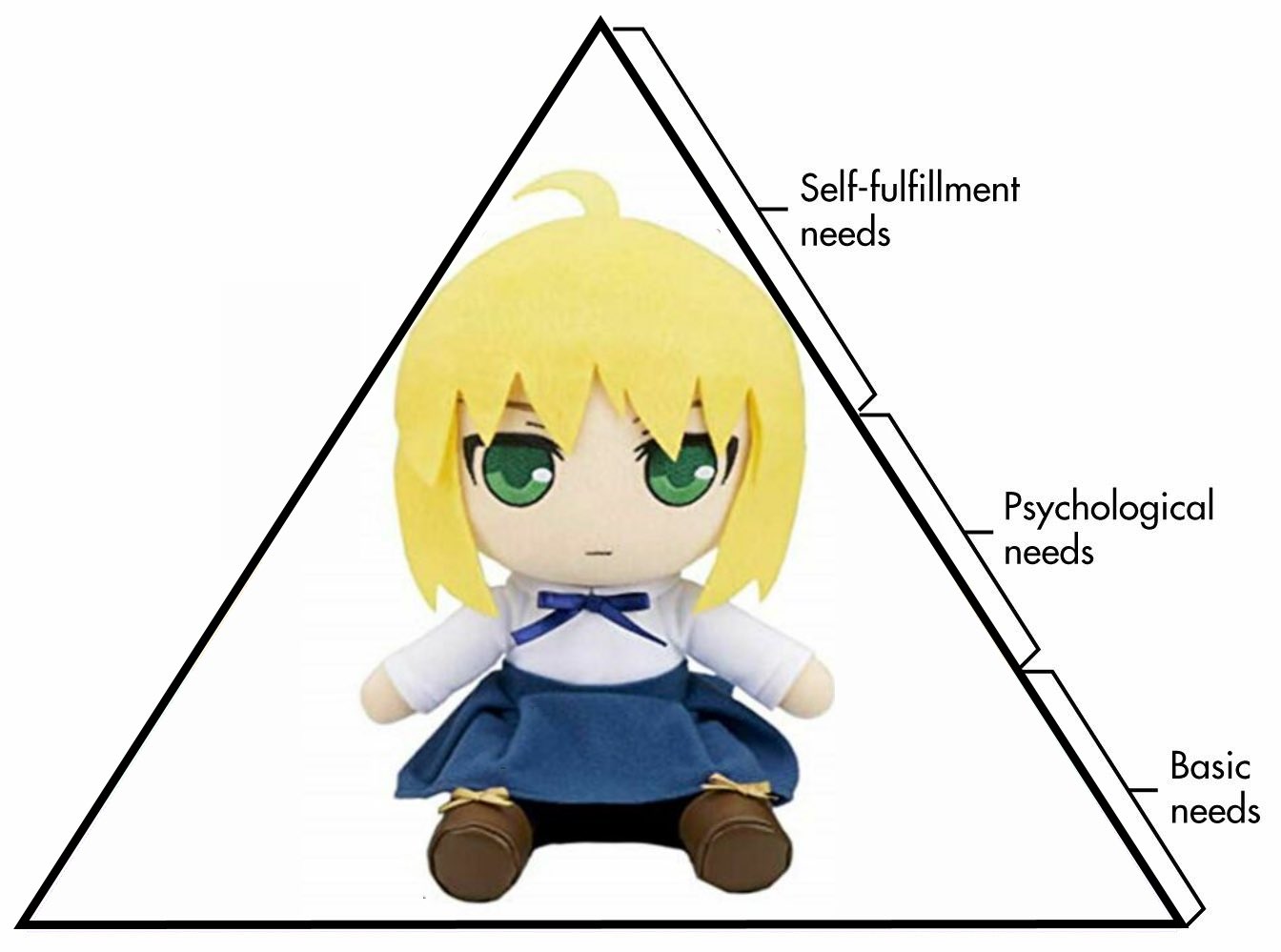 VNSalesman On X: Maslow's Hierarchy Of Fumo X, 53% OFF