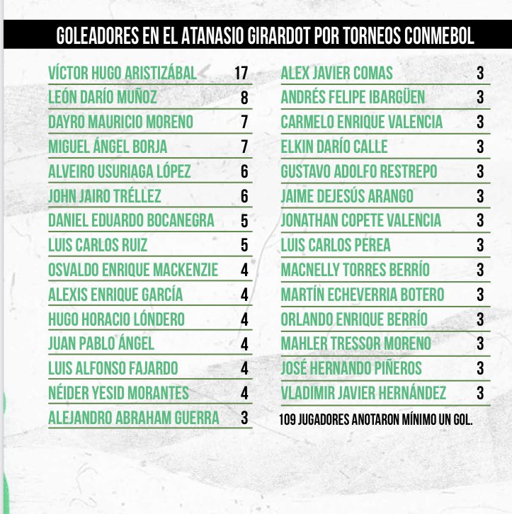 Leon Dario On Twitter Goleadores De Nacionaloficial En El Atanasio