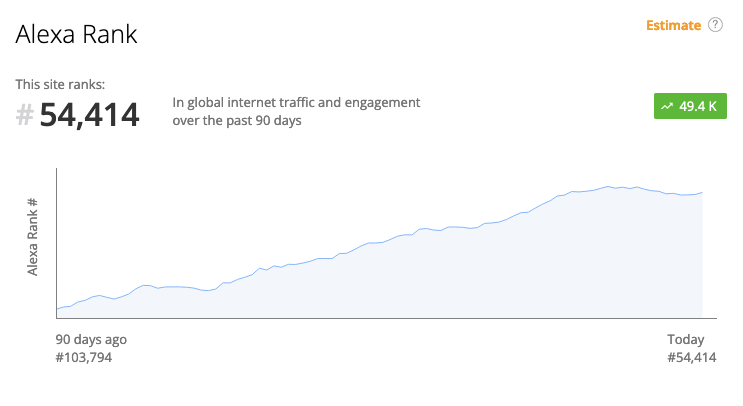 Tradytics (@Trqdytics) | Twitter