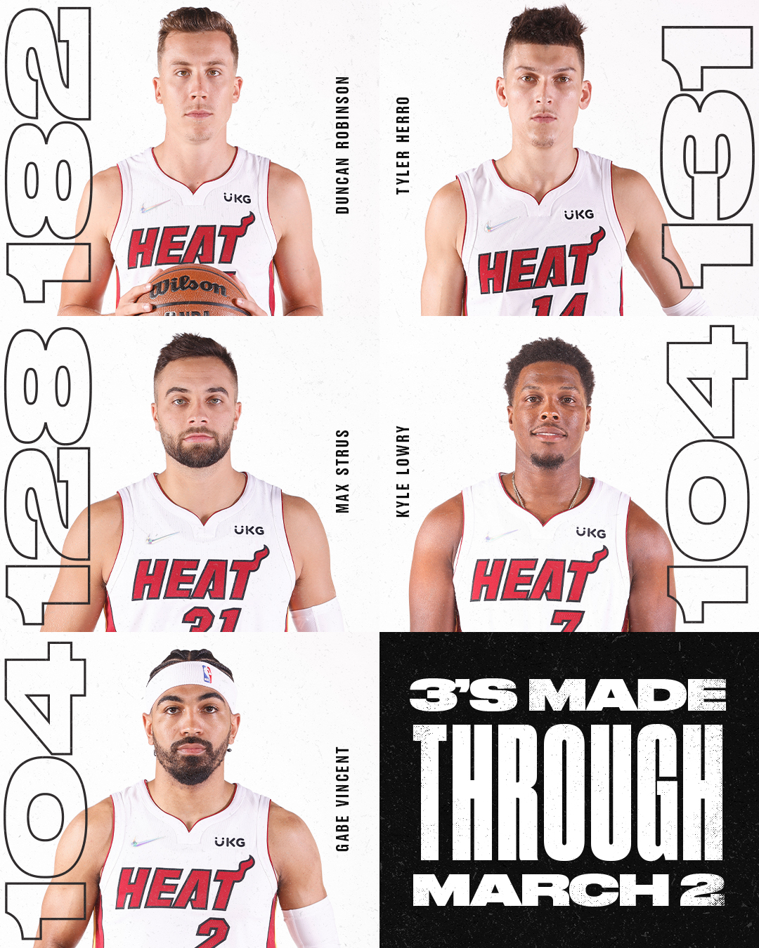 Miami Heat All Players 2022