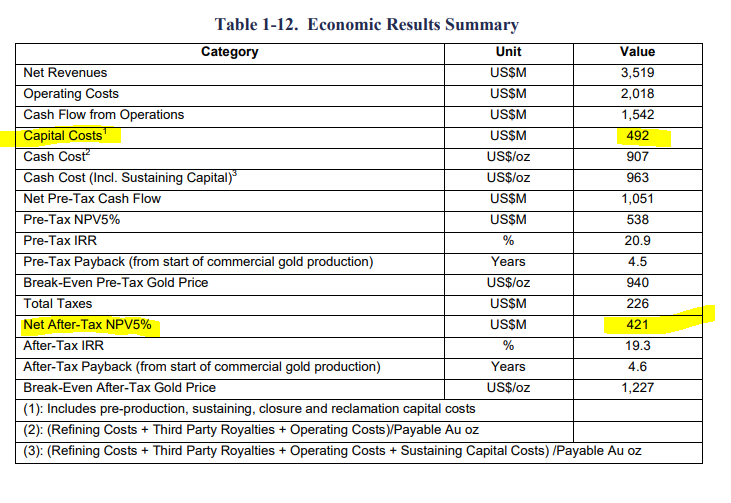 Ben Kramer-Miller on Twitter: "$AR.to $ARNGF updated Magino FS: not attractive, hefty price tag ...