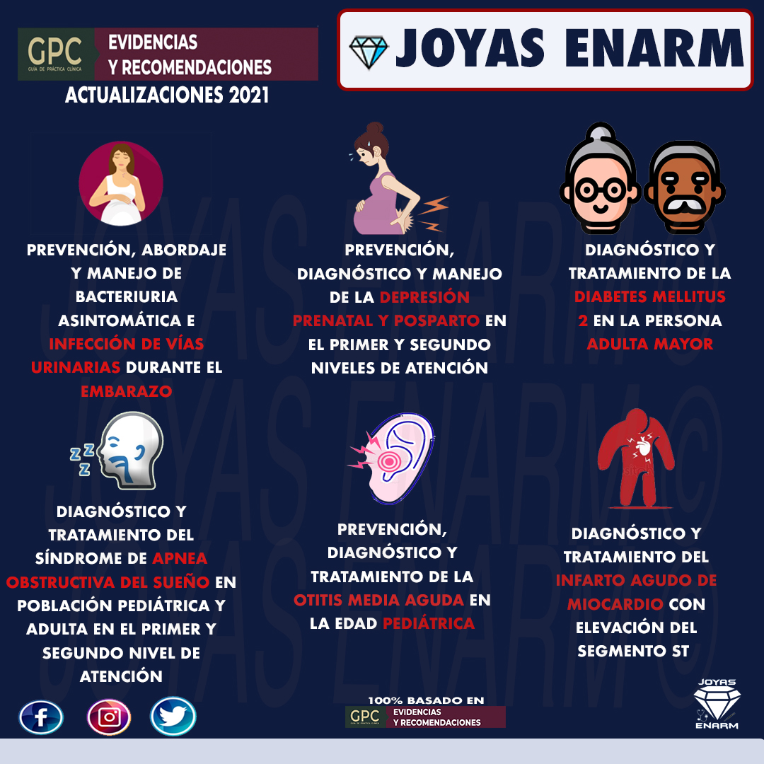 Joyas ENARM 💎 on Twitter: "Estas son las GPC actualizadas en el 2021: ¡Prepárate con Joyas ENARM ...