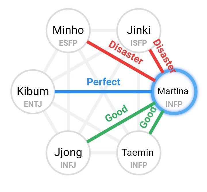 i feel like bias line is bias line for a reason 😭🌚 martina. @wheetaemin