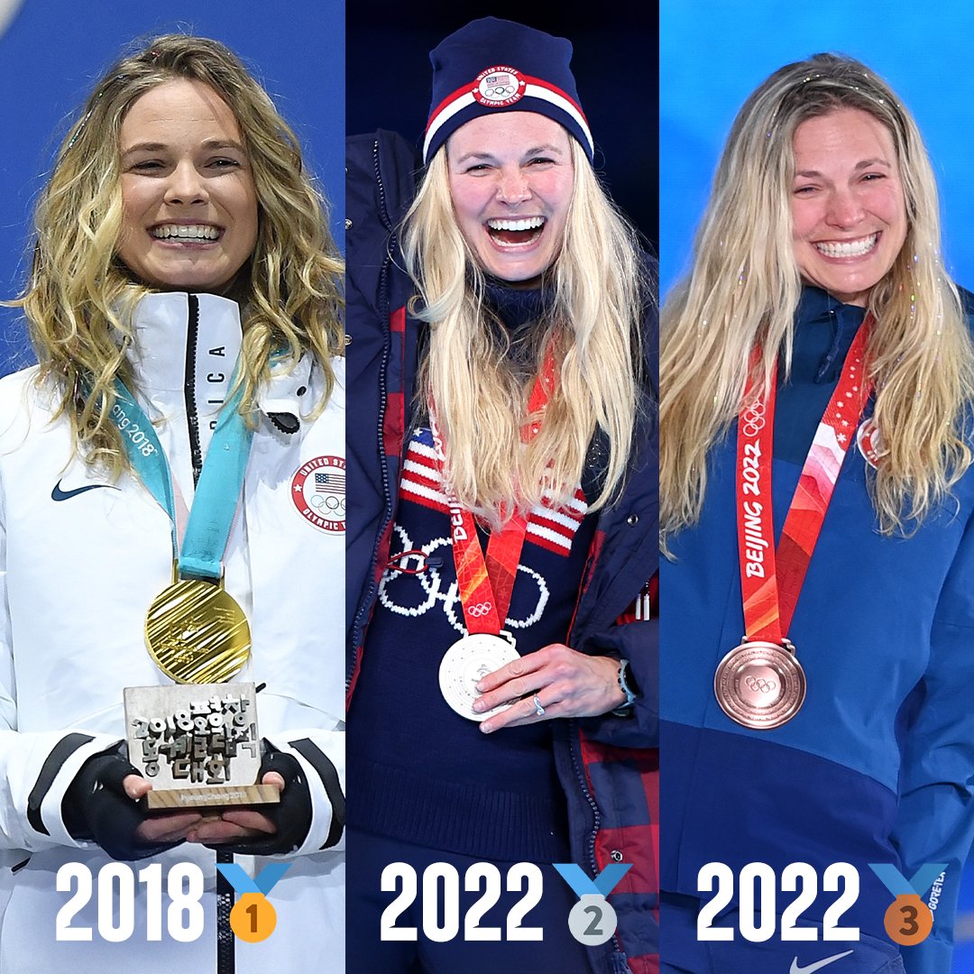 Olympic Gold Medal 2022 Winners