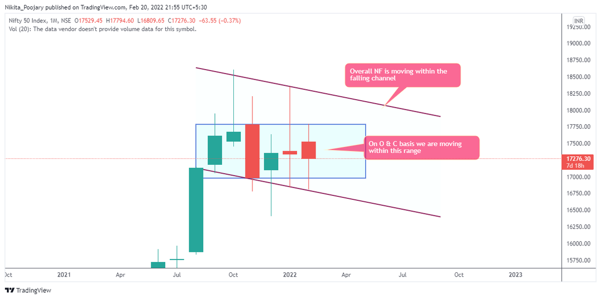 #NIFTY 𝐎𝐮𝐭𝐥𝐨𝐨𝐤 𝐟𝐨𝐫 𝐭𝐡𝐞 𝐰𝐞𝐞𝐤 𝐅𝐞𝐛 𝟐𝟏, 𝟐𝟎𝟐𝟐 🧵 As always, we'll start from ...