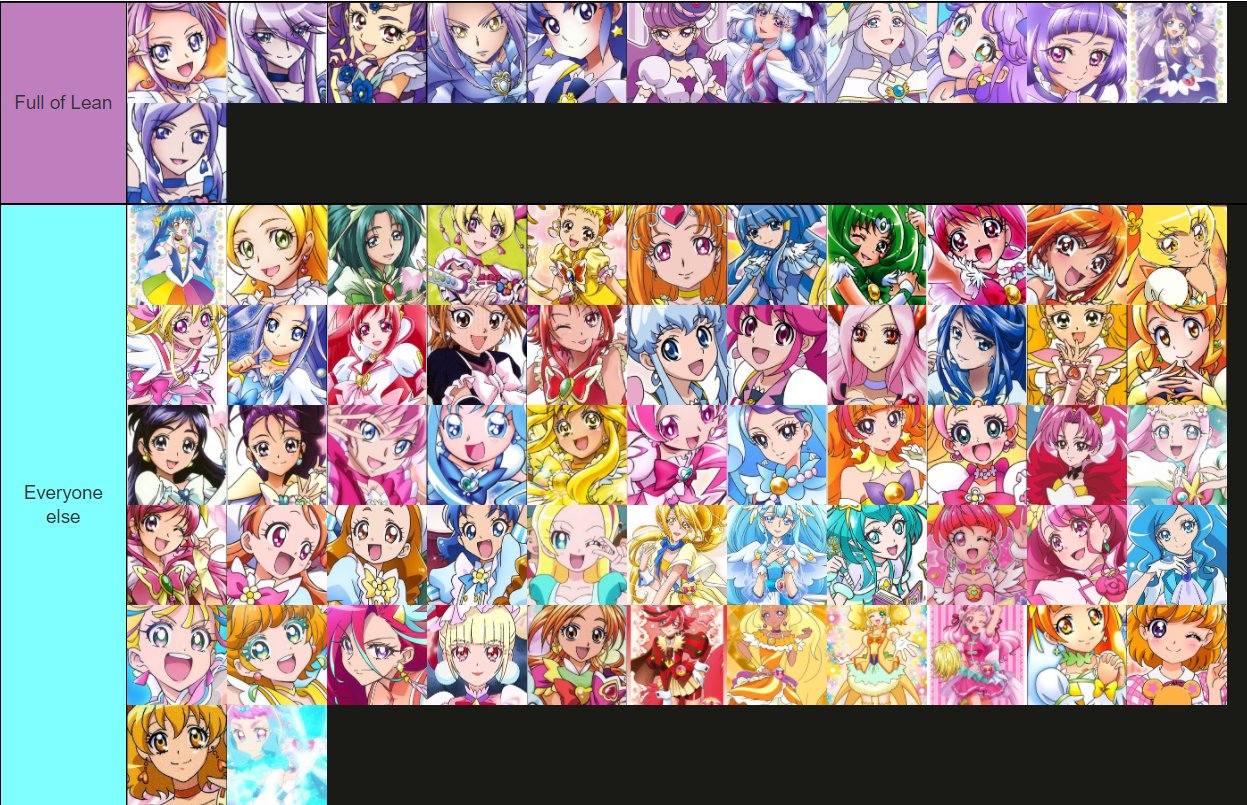 Pretty Cure Characters List